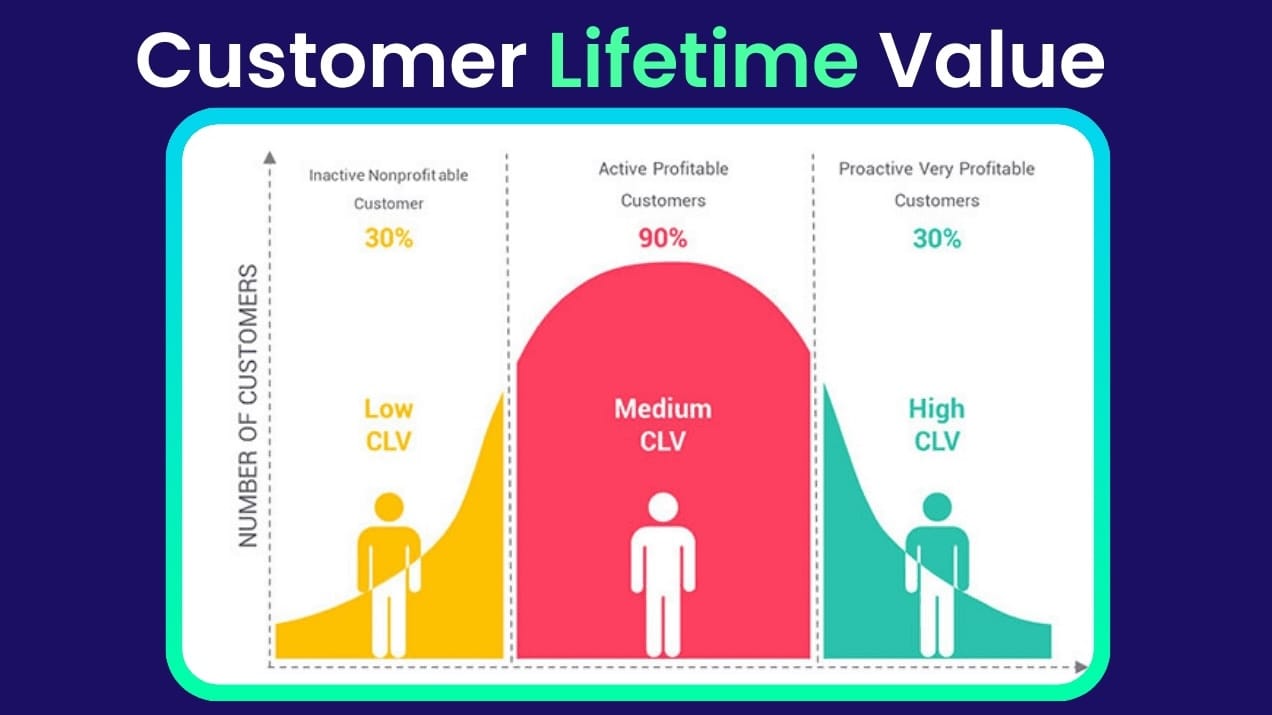 Customer Lifetime Value (LTV): Demo Phân tích LTV cho Doanh nghiệp E ...