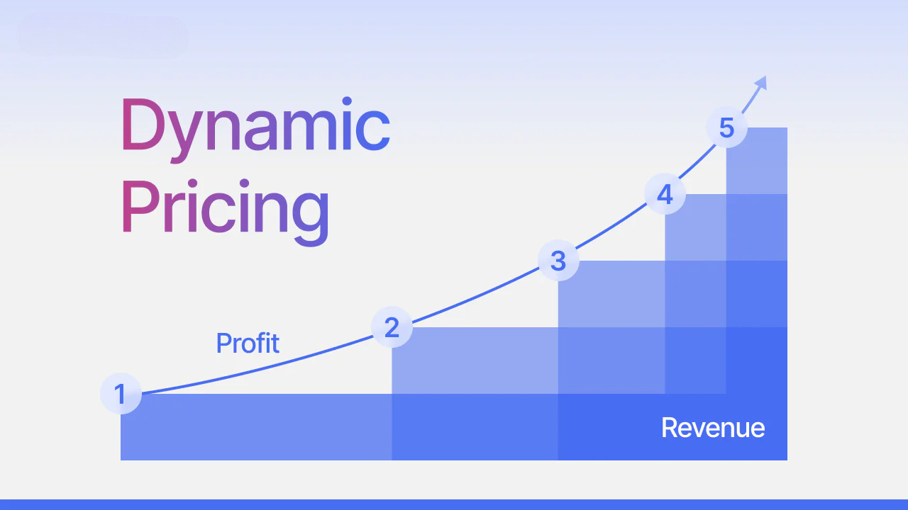 Dynamic Pricing là gì? Demo hệ thống Dynamic Pricing cho ứng dụng đặt ...