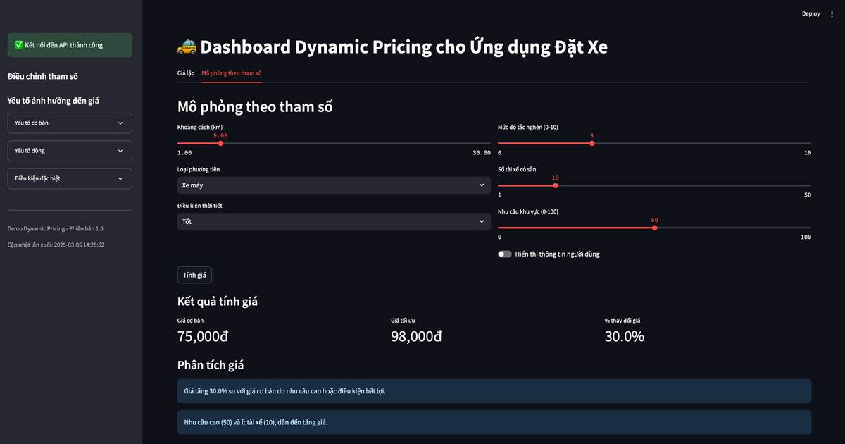 Dynamic Pricing là gì? Demo hệ thống Dynamic Pricing cho ứng dụng đặt ...