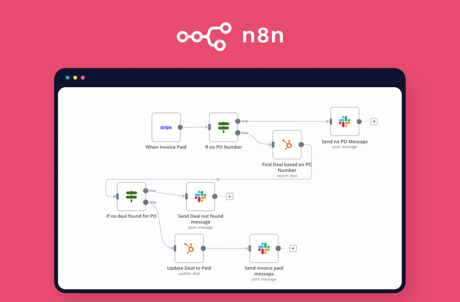 n8n là gì? Hướng dẫn Xây dựng Workflow tự động hoá đơn giản với n8n | 200Lab Blog