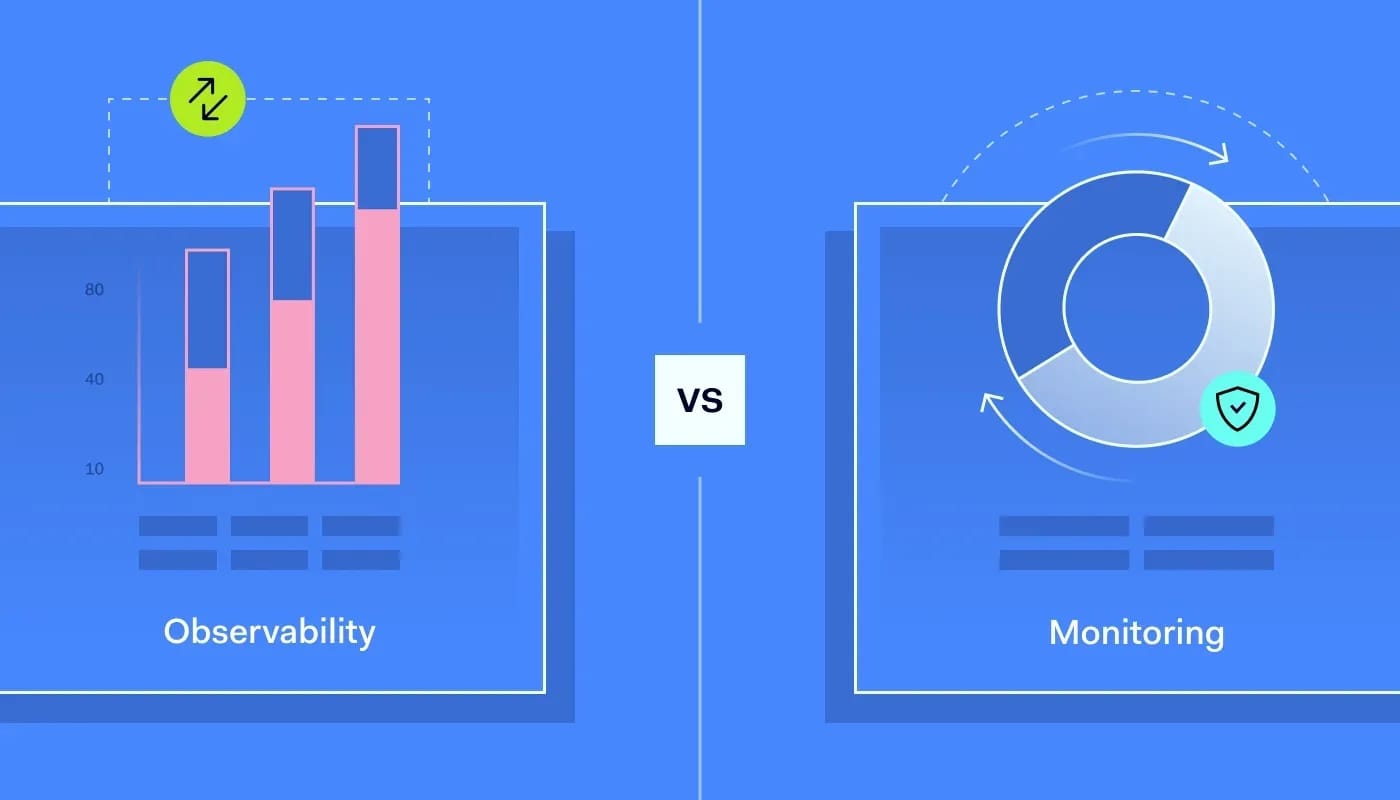 Observability vs Monitoring: Hướng dẫn thực hiện Observability | 200Lab Blog