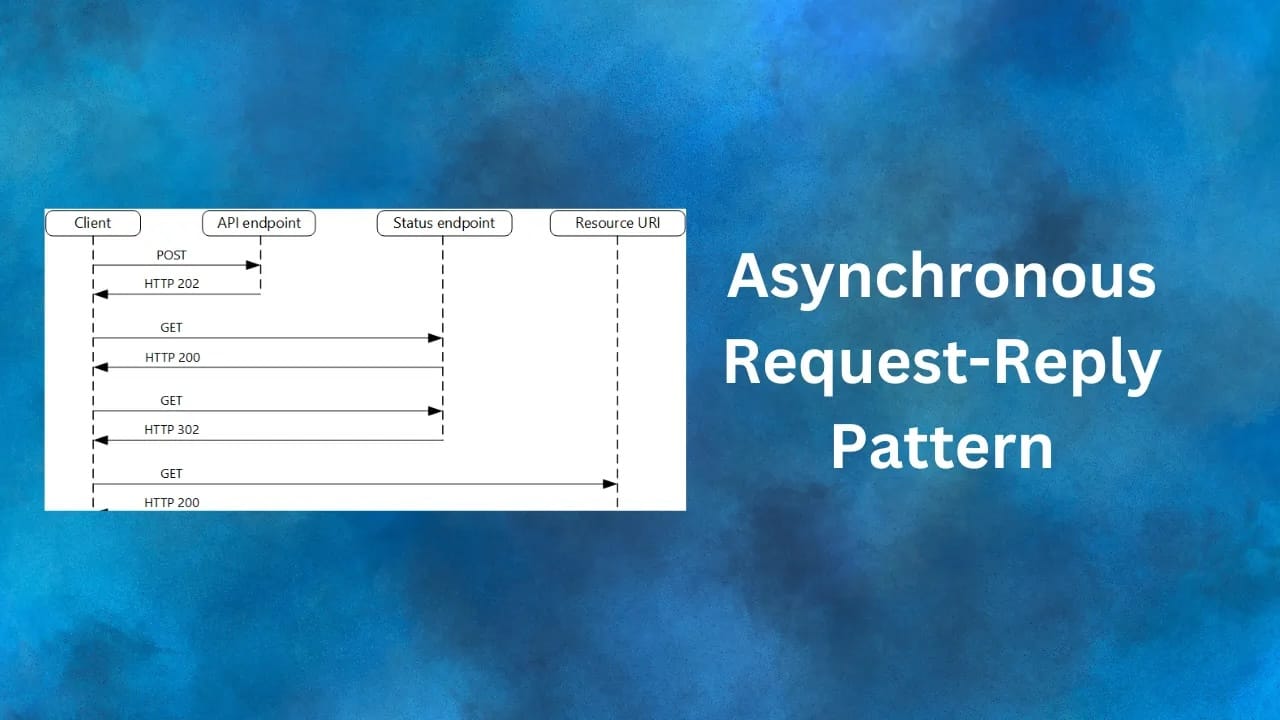 Asynchronous Request-Reply Pattern: Giải pháp cho những tác vụ nặng ...