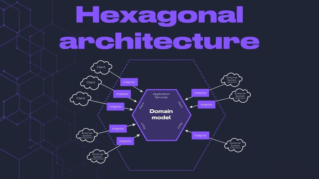 Architecture Pattern - Phần 7: Hexagonal Architecture | 200Lab Blog