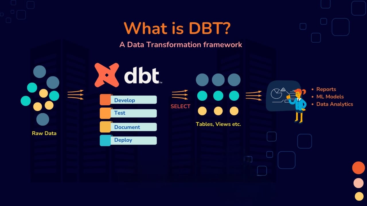 DBT là gì? Tìm hiểu Công cụ Transform trong Data Engineering | 200Lab Blog