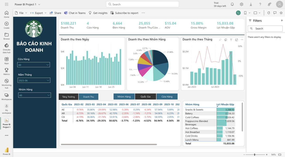 Khoá Học Nhập Môn Phân Tích Dữ Liệu Với Power BI - 200Lab