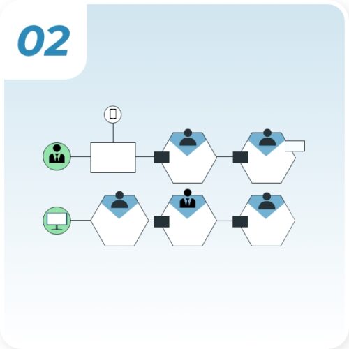 Khoá Học Solution Architect: Thiết Kế Hệ Thống Microservices - DDD - 200Lab