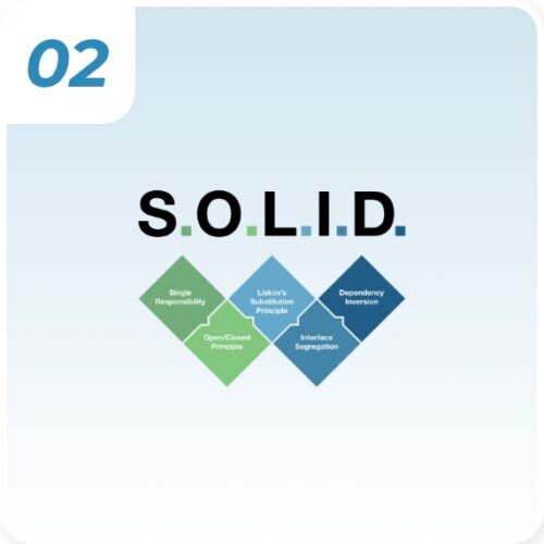 Khoá Học Solution Architect: Thiết Kế Hệ Thống Microservices - DDD - 200Lab