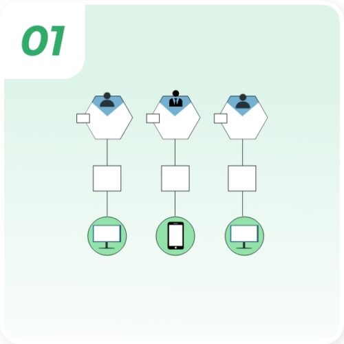 Khoá Học Solution Architect: Thiết Kế Hệ Thống Microservices - DDD - 200Lab