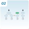 Khoá Học Solution Architect: Thiết Kế Hệ Thống Microservices - DDD - 200Lab