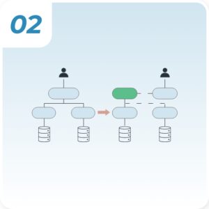 Khoá Học Solution Architect: Thiết Kế Hệ Thống Microservices - DDD - 200Lab
